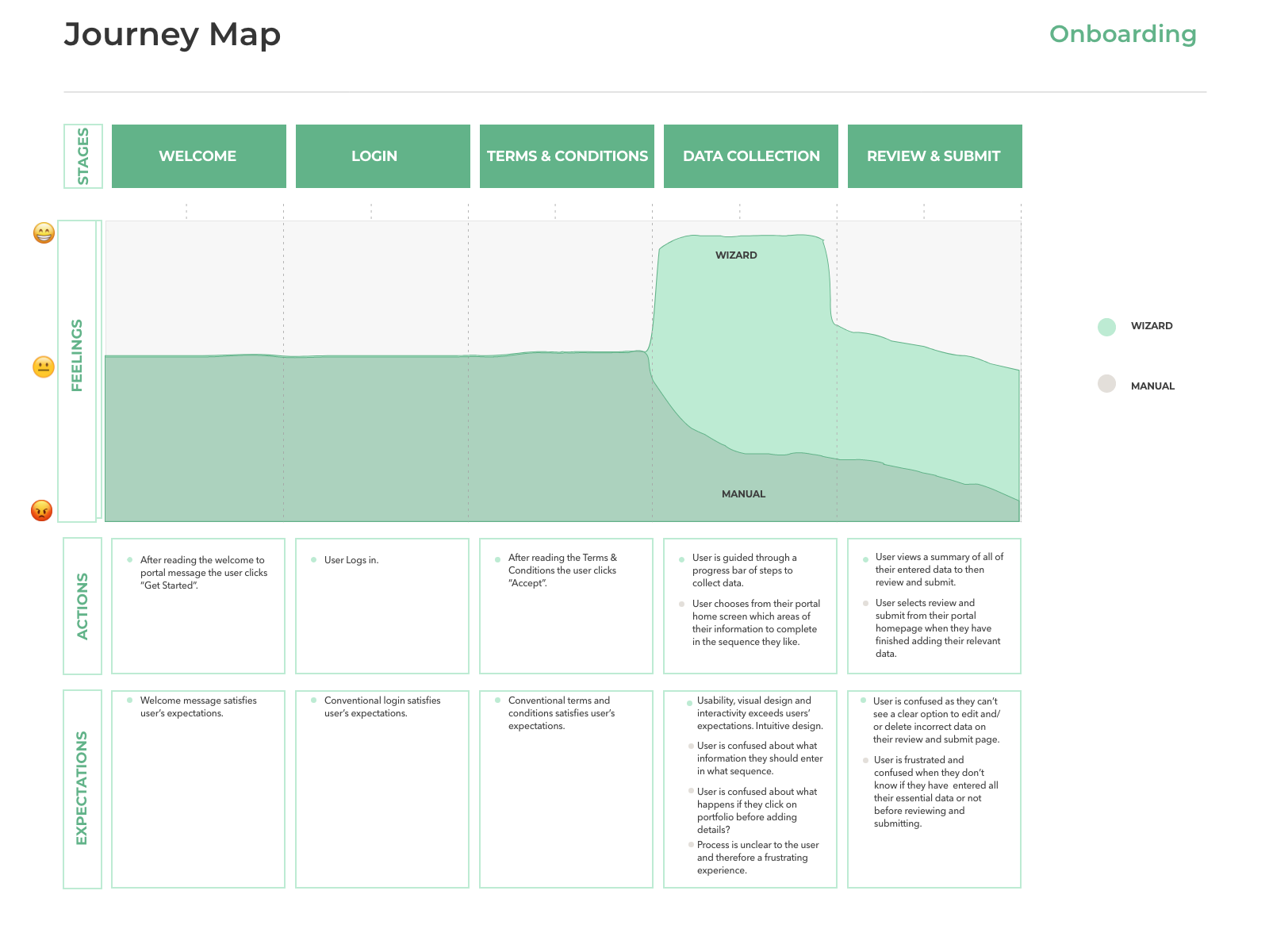 X Streamlining the onboarding investor journey - Josie Clair